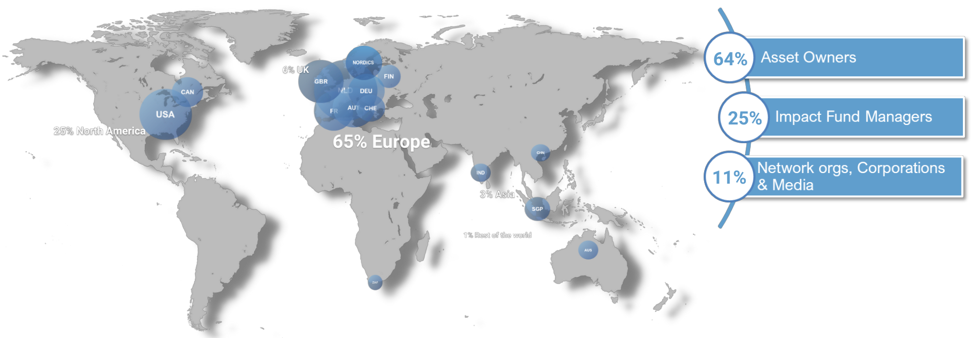 Highly curated impact investing events for institutional investors ...