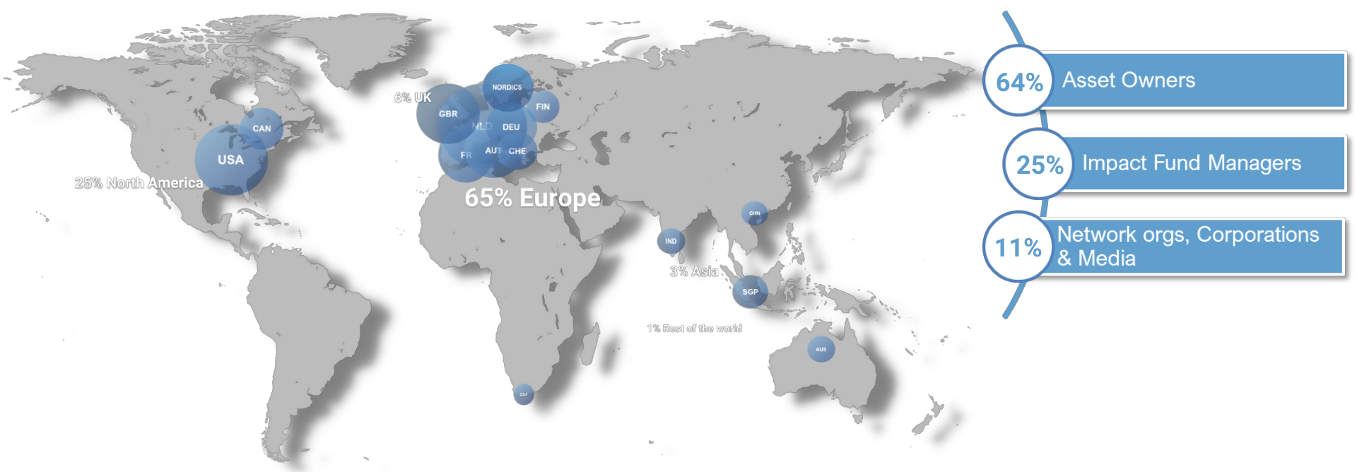 Highly curated impact investing events for institutional investors ...
